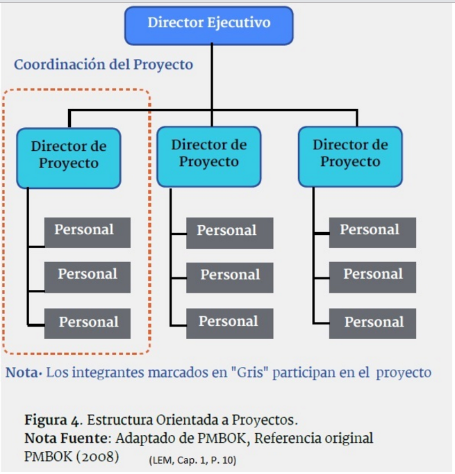 GERENCIA DE PROYECTO